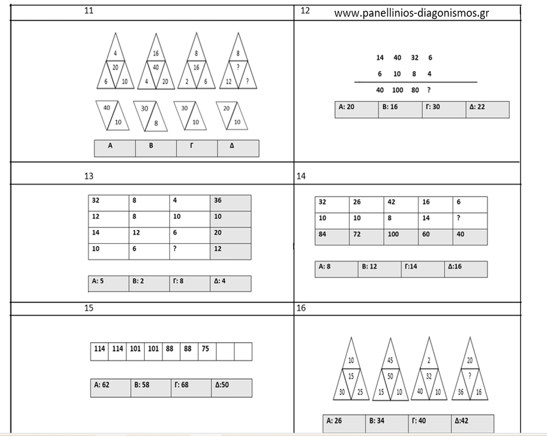 Τεστ Δεξιοτήτων ΑΣΕΠ 2025 - Πανελλήνιος Διαγωνισμός ΑΣΕΠ